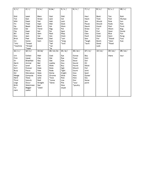Phonetic Chart Pdf