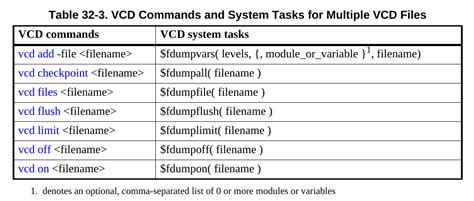 Verilog Systemverilog Questasim Pass String To Fdumpvars To Save
