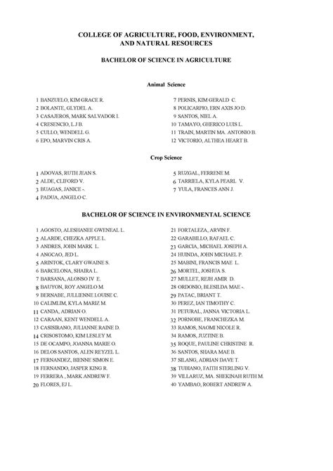 Cvsu Cafenr Registrar Added A Cvsu Cafenr Registrar