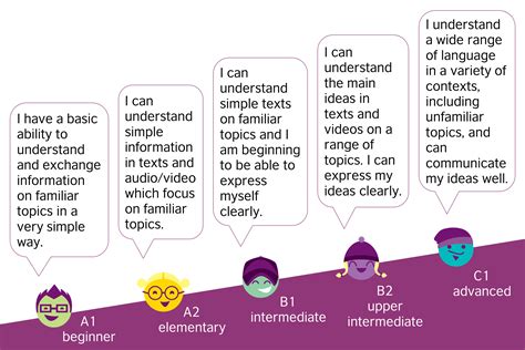 Cef Levels Learnenglish Teens