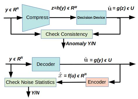 Ai Classifier With Feature Compression And Its Analogy With A Download Scientific Diagram