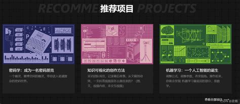 几个珍藏的学习网站欢迎补充acg盒子 Csdn博客