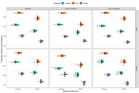 Intelligence And Its Neural Correlates Benchmark Neural