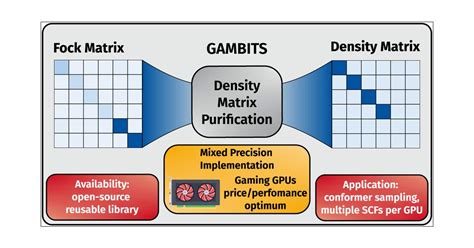 Acceleration Of Semiempirical Electronic Structure Theory Calculations On Consumer Grade Gpus