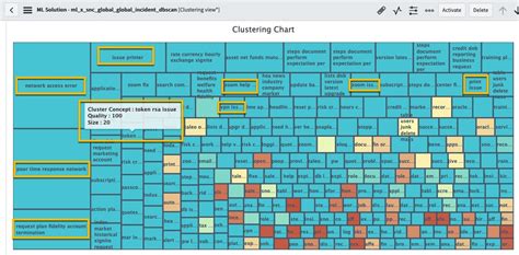 Improve Your Predictive Intelligence Clustering Re Servicenow