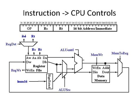 B Single Cycle CPU Continued ENGR X