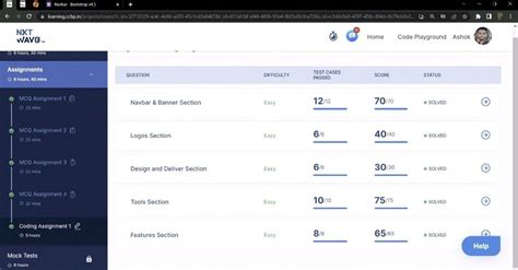 Ashok Karri On Linkedin Day12 Ccbp Nxtwave 30daysofcodingchallenge