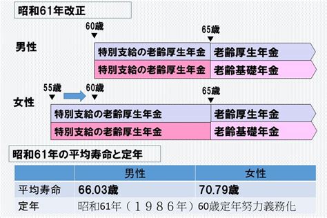 【70歳まで働く時代】企業の雇用延長とセットで進む「年金受給開始年齢引き上げ」の歴史 マネーポストweb