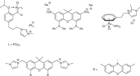 Figure From Ionic Liquids Are They Worth Their Salts Semantic Scholar