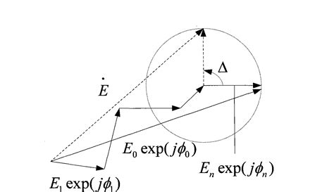 calibration method for amplitude and phase variable array antenna