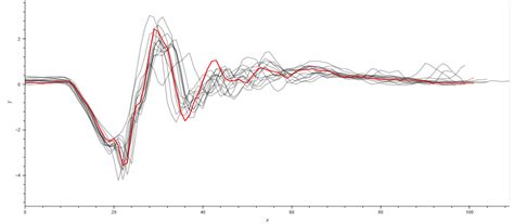 Transient Detection Water 10 Transientdetect