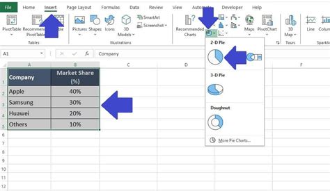 How To Create An Awesome Pie Chart In Excel Dedicated Excel