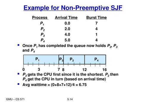 Ppt Cpu Scheduling Powerpoint Presentation Free Download Id5705943