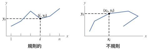 Listlineplot データ点の線グラフをプロットする—wolfram Documentation