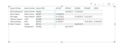 Dax Help To Create A Table Of First Dates Dax Calculations Enterprise Dna Forum