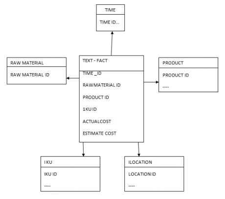 How To Create Cube In SSAS With Real Time Examples