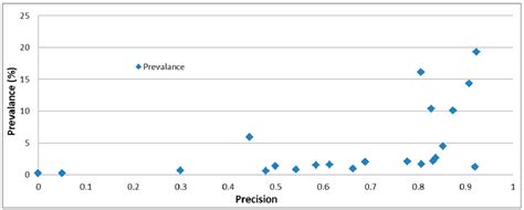 Geographic Situational Awareness Mining Tweets For Disaster Preparedness Emergency Response