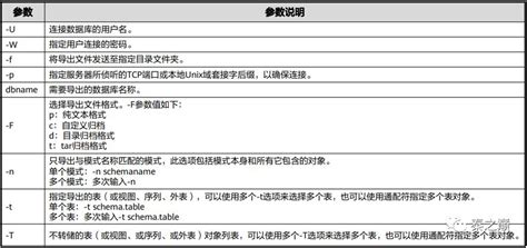 Opengauss数据导入导出哪个数据库元命令可以进行数据导入导出 Csdn博客