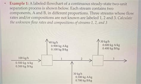 Solved Example 1 A Labeled Flowchart Of A Continuous