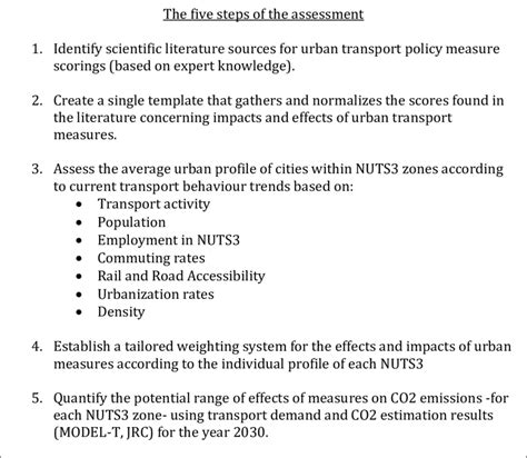 Synthetic View Of The Methodology Used In This Note Download Scientific Diagram