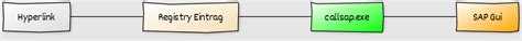 Sap Gui über Link Aufrufen Nicht Sap Gui Html Just A Sap Guy