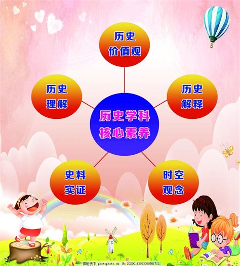 历史学科核心素养图片 其他 其他 图行天下素材网