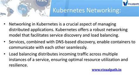 Kubernetes Training Hyderabad Docker Online Training Pptx