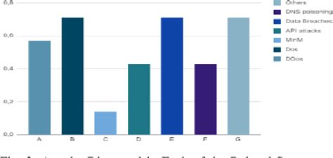 Figure 2 From Security Issues In Cloud Based Iot Systems Semantic Scholar