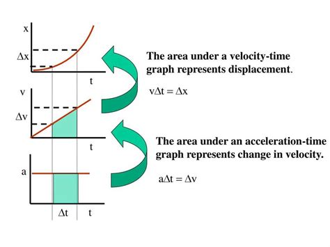Holt Physics Graph Skills Displacement And Velocity Answers Demystified