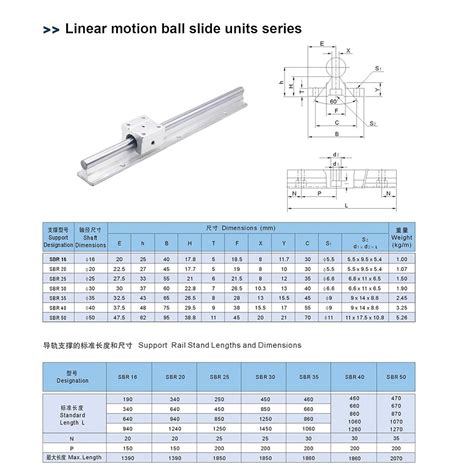 Set Of 2 Sbr12 Linear Rail Guide 600 Mm Sbr12uu With Slider 2 Pieces Metal Linear Rails Slide