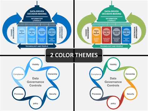 Data Governance Powerpoint Template Sketchbubble Images