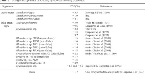 Modified Nodal Analysis Semantic Scholar