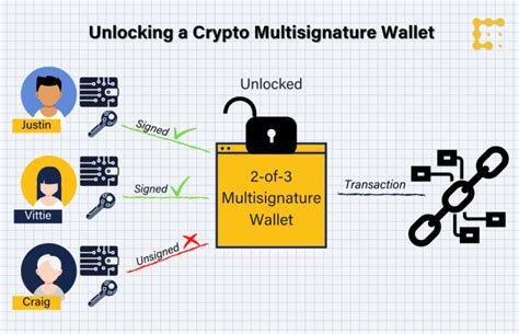 How To Create A Bitcoin Wallet With Highest Security Level