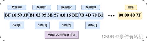 Matlab 实时读取串口并绘图matlab串口数据接收和画图 Csdn博客