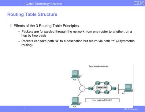 Ppt Basic Network Training Powerpoint Presentation Free Download Id 9466080