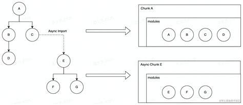 产物打包逻辑 前端那些事儿