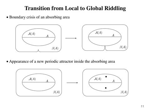 Ppt Periodic Orbit Theory For The Chaos Synchronization Powerpoint