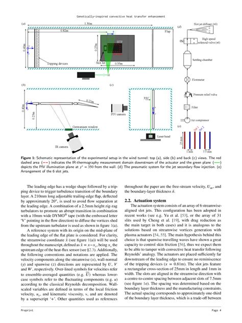 Genetically Inspired Convective Heat Transfer Enhancement In A Turbulent Boundary Layer Deepai