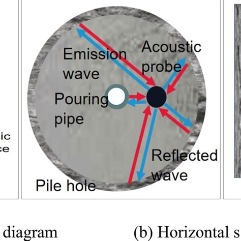 Schematic Representation Of The Dynamic Monitoring Model Download