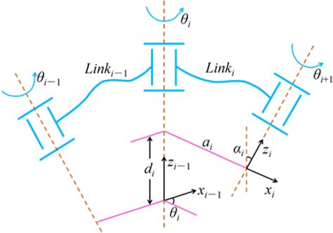 Figure 10 From A Moment Approach To Positioning Accuracy Reliability