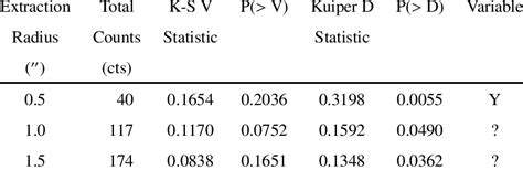 Cumulative Distribution Tests For X Ray Variability Download Table