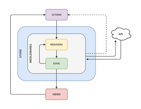 Github Codecommit Gamaacademyreact Codecommit Aplicação Web Que