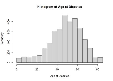 Fundamentals Of Wrangling Healthcare Data With R 4 Feature Engineering