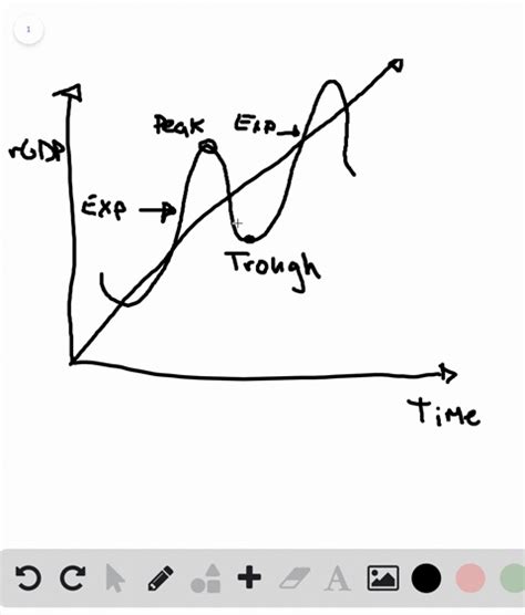 Solved Draw A Basic Aggregate Demand And Aggregate Supply Graph With