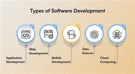 Building The Future A Guide To The Types Of Software Development