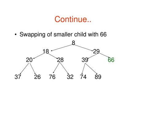 Heap Huffman Tree Data Structures Notes Learnpick India