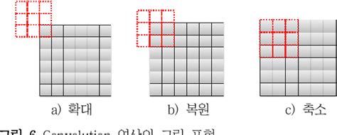 Figure 6 From Design Of Face Recognition System Based On Pose