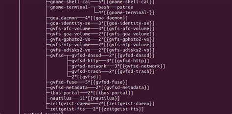 Gnome Incorrect Font Glyphs Rendering In Gtk Applications In Ubuntu