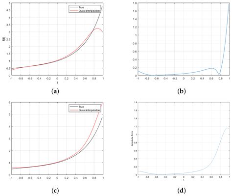 Quasi Interpolation On Chebyshev Grids With Boundary Corrections