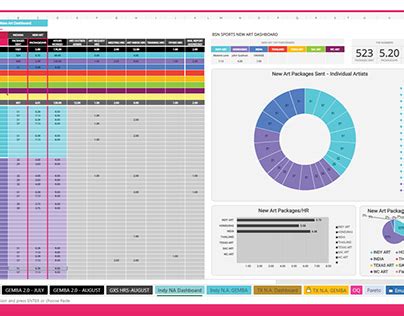 Microsoft Excel Dashboard Data Visualization Projects Photos Videos Logos Illustrations